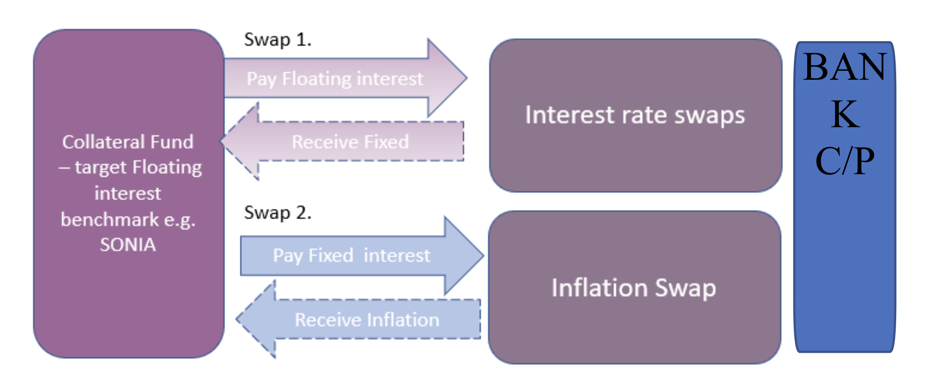 The LDI Liquidity Crunch - Capital City Training Ltd