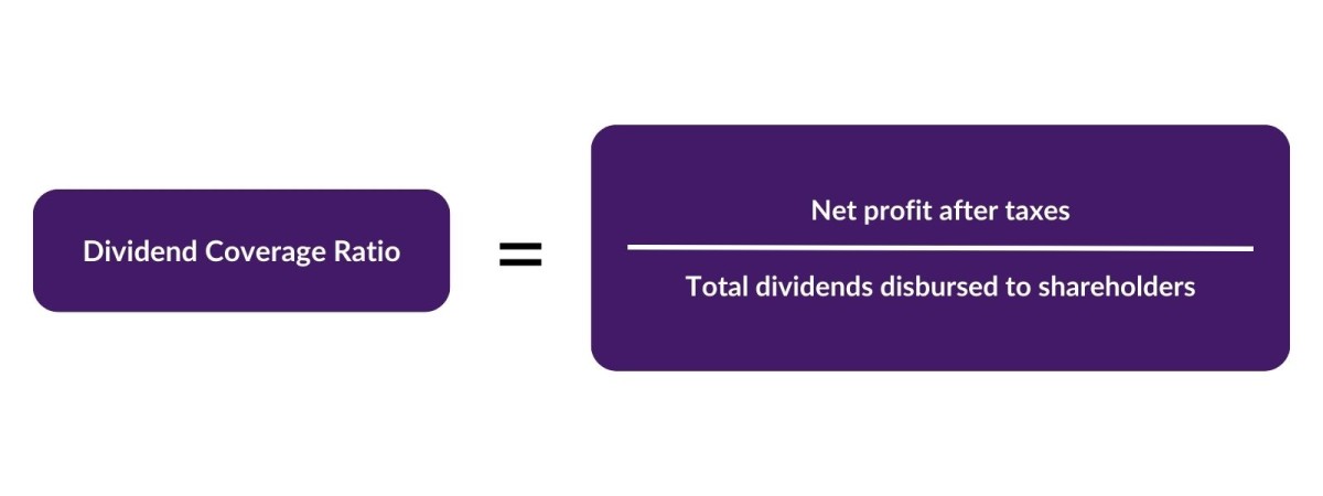 Dividend Coverage Ratio Dcr Definitions Formulas And Examples