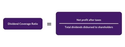 Dividend Coverage Ratio (DCR): Definitions, Formulas, and Examples
