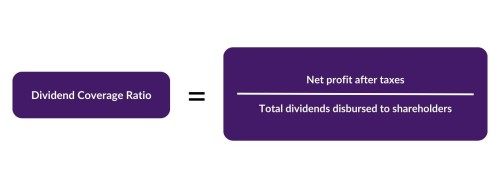 Dividend Coverage Ratio (DCR): Definitions, Formulas, and Examples