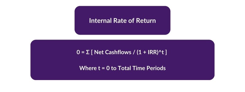 Internal Rate of Return (IRR): Formulas, Examples and Implications
