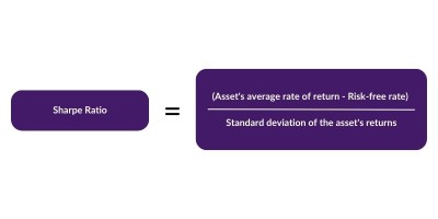 Sharpe Ratio Explained: Definitions, Formulas and Examples
