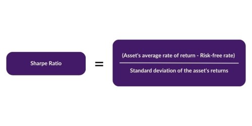 Sharpe Ratio Explained: Definitions, Formulas and Examples