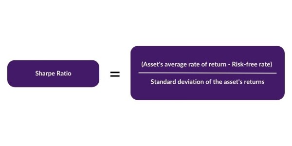 Sharpe Ratio Explained: Definitions, Formulas and Examples