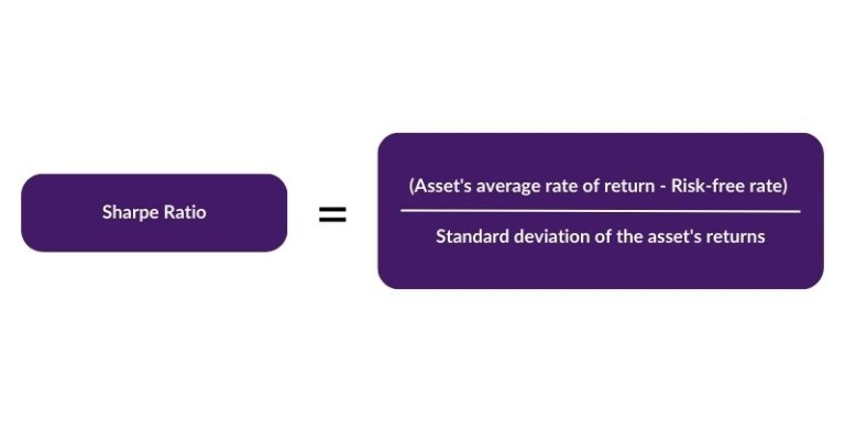Sharpe Ratio Explained: Definitions, Formulas and Examples