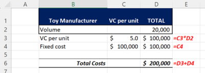 Variable Costs Explained: Definitions, Formulas and Examples