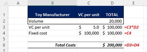 Variable Costs Explained: Definitions, Formulas and Examples