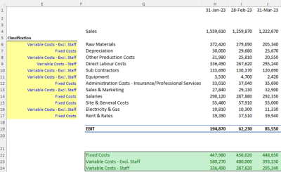 Fixed Costs Explained: Definitions, Formulas and Examples