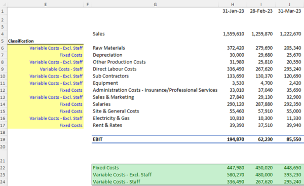 Fixed Costs Explained: Definitions, Formulas and Examples