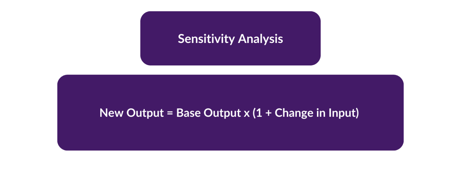 Sensitivity Analysis Explained: Definitions, Formulas and Examples