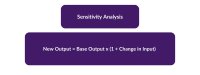 Sensitivity Analysis Explained: Definitions, Formulas and Examples
