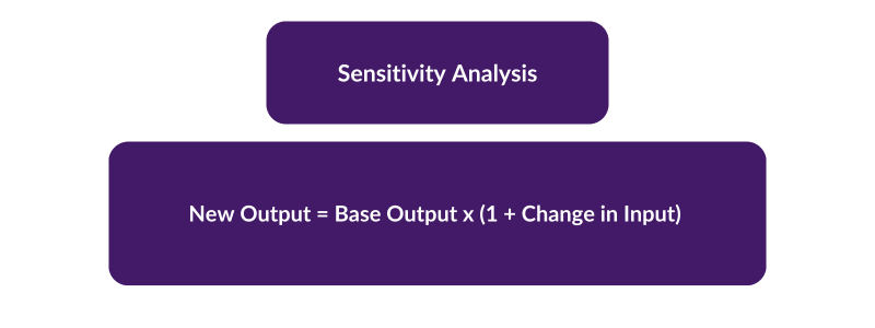 Sensitivity Analysis Explained: Definitions, Formulas and Examples