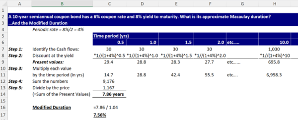 Bond Duration Guide: Definitions, Concepts and Examples - Capital City Training Ltd