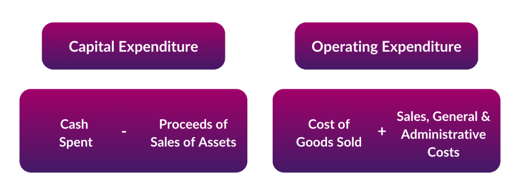 What is CAPEX and OPEX? - Capital City Training Ltd