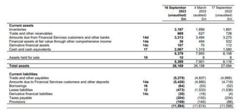 Liquidity Ratios Guide: Types, Formulas and Examples - Capital City ...