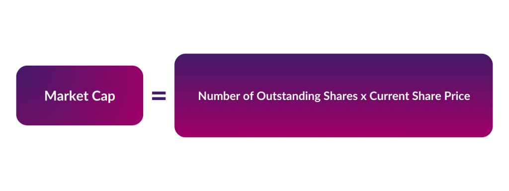 What is Market Cap - Capital City Training Ltd