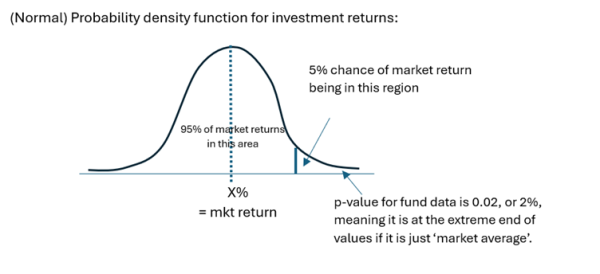 Top Statistical Tools Used in Finance and Investment Banking - Capital ...