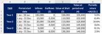 Time-Weighted Returns Explained: Formula and Definition - Capital City ...