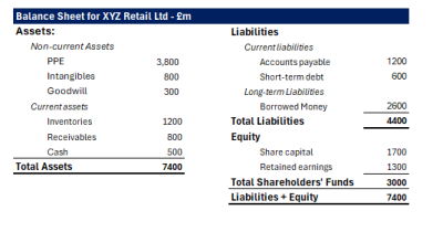 How to Analyse the Balance Sheet - Capital City Training Ltd