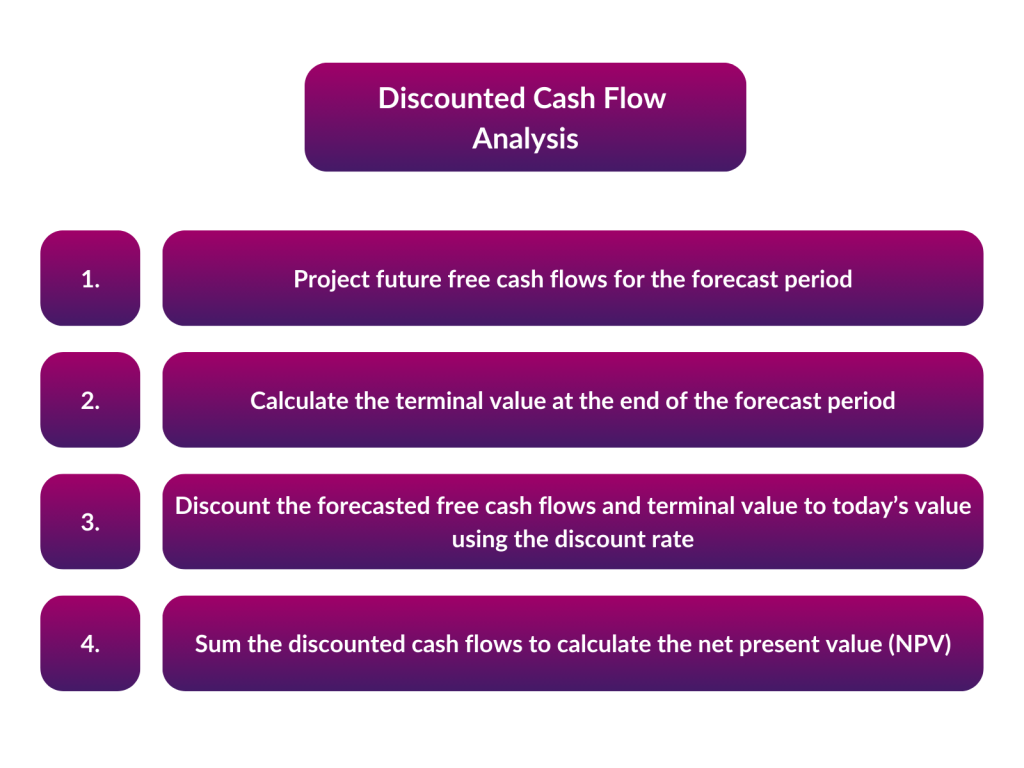 Discounted Cash Flow Models (DCF): Guide and Examples