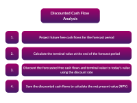 Discounted Cash Flow Models (DCF): Guide and Examples