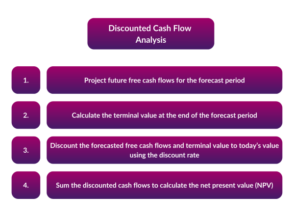 Discounted Cash Flow Models (DCF): Guide and Examples