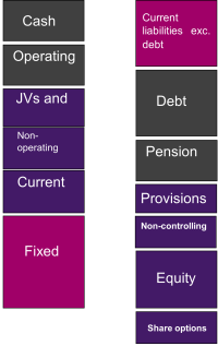 What is EV/EBITDA? Concepts, Formula and Examples - Capital City ...