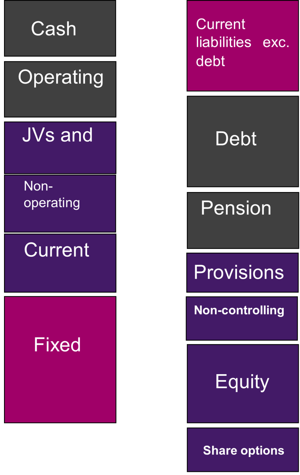 What is EV/EBITDA? Concepts, Formula and Examples - Capital City ...