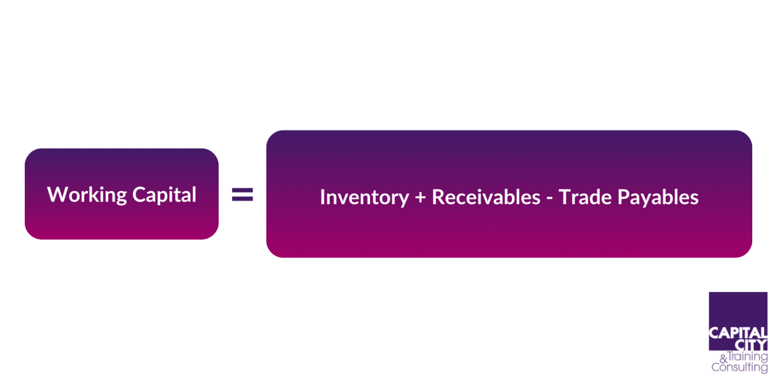 Working Capital: Definitions, Formulas, Examples - Capital City ...