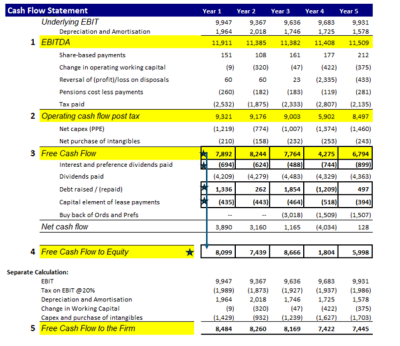 Free Cash Flow (FCF): Formula, Analysis, Examples - Capital City ...