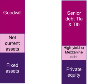Guide to Leveraged Finance (Lev Fin) - Capital City Training Ltd