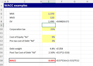 Weighted Average Cost of Capital (WACC): Formula, Analysis, Examples ...