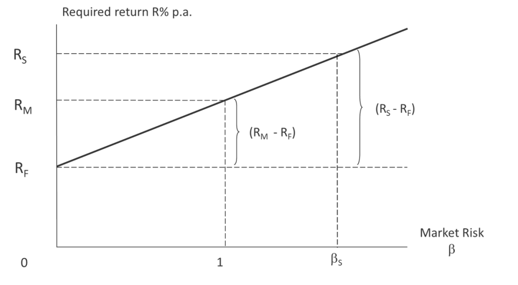 Weighted Average Cost of Capital (WACC): Formula, Analysis, Examples ...