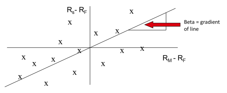 Weighted Average Cost of Capital (WACC): Formula, Analysis, Examples ...