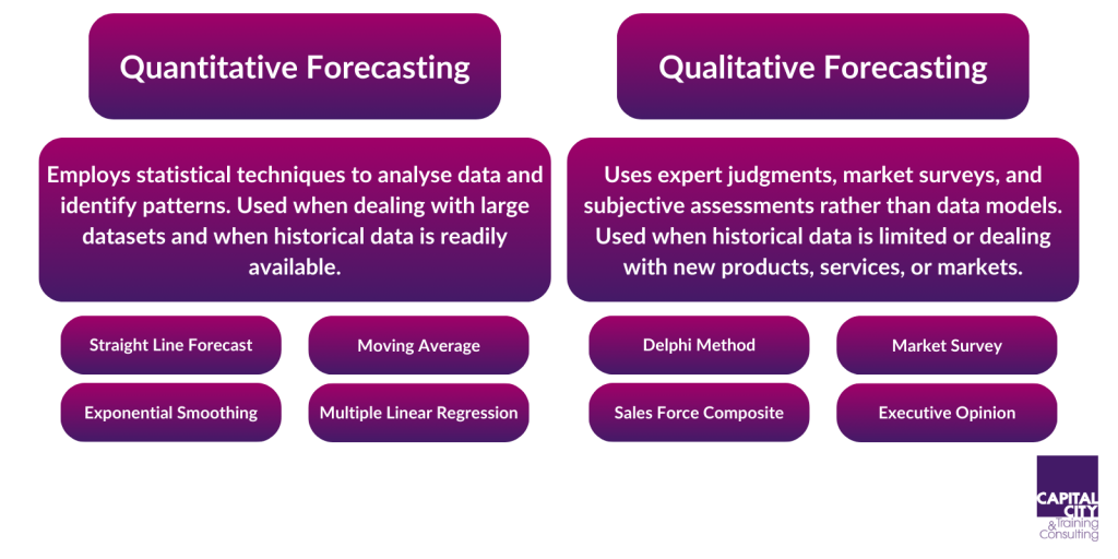 Forecasting Methods in Budgeting and Modelling - Capital City Training Ltd