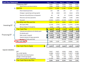 Net Cash Flow: Definitions, Formula and Examples - Capital City Training Ltd