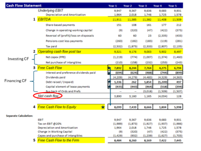 Net Cash Flow: Definitions, Formula and Examples - Capital City Training Ltd