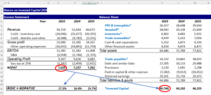 Return on Invested Capital: Formula, Analysis, Examples - Capital City ...