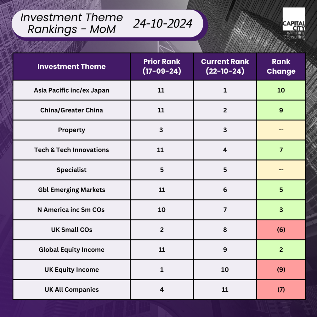 A Month of Mixed Returns - MMT Analysis - 24-10-24 - Capital City ...