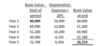Depreciation: Definition, Calculation and Examples - Capital City ...