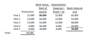 Depreciation: Definition, Calculation and Examples - Capital City ...