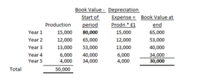 Depreciation: Definition, Calculation and Examples - Capital City ...