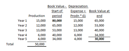 Depreciation: Definition, Calculation and Examples - Capital City ...