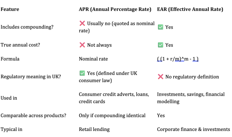 Annual Percentage Rate (APR): Definition, Formula & Use Cases - Capital ...