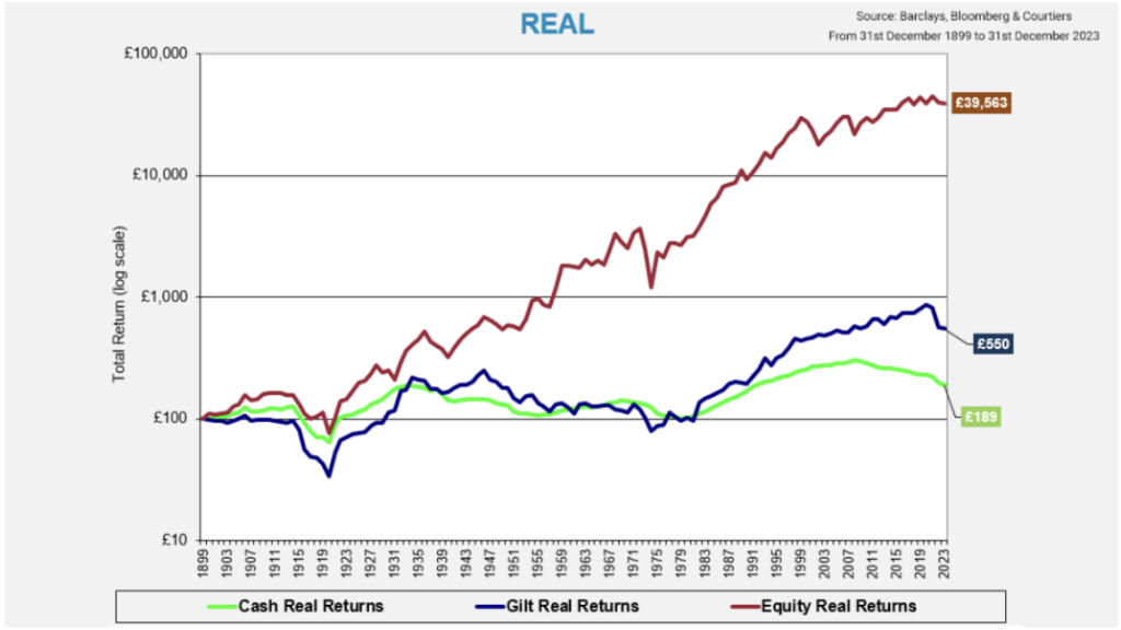 Equities vs Bonds: Understanding the Core Differences for Portfolio ...