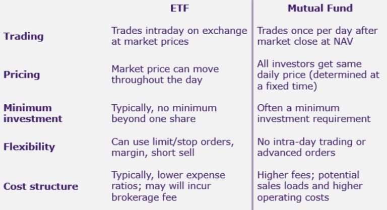 ETFs vs Mutual Funds: Which Investment Vehicle Suits Your Strategy ...
