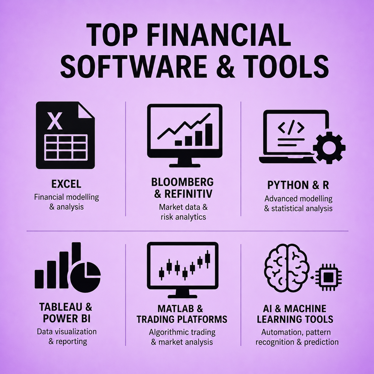 Top Financial Software and Tools Used in Investment Banking - Capital ...